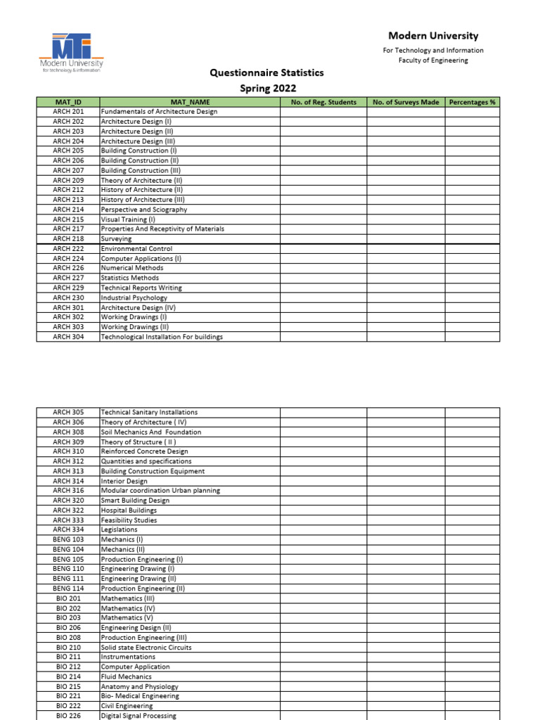 Questionnaire Statistics Spring 2022 | PDF | Engineering ...