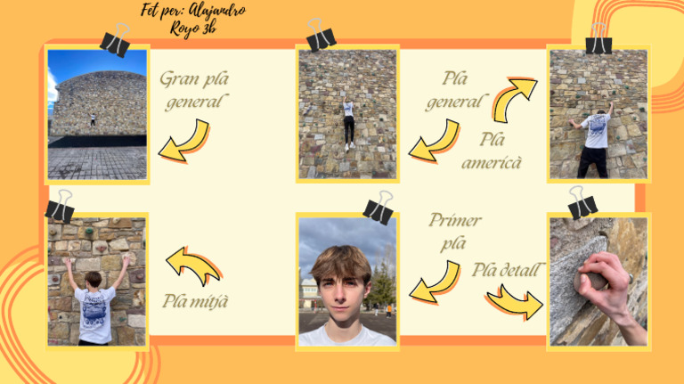 Tipus de Plans | PDF