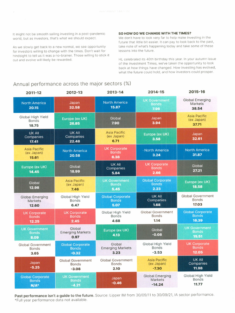 Annual Performance Across Major Sectors | PDF