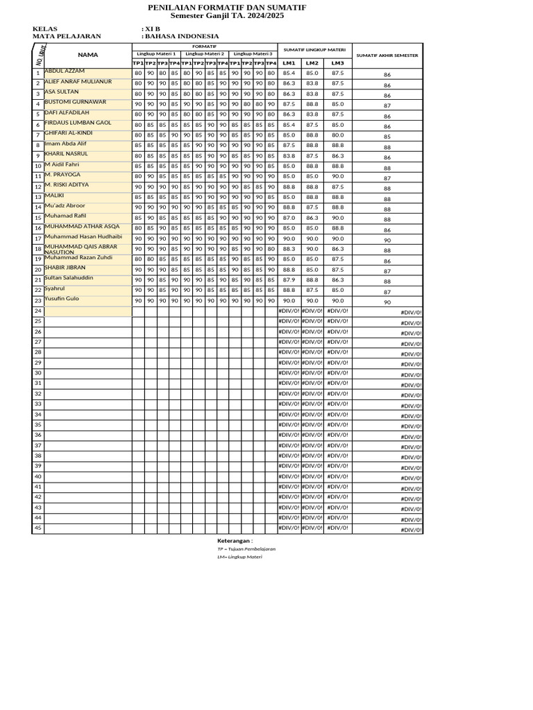 Nilai Bindo 5B | PDF | Peopling Of The World
