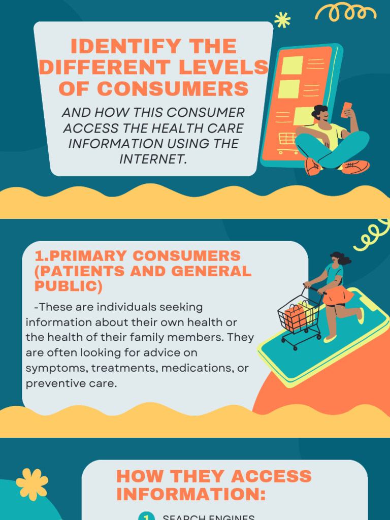 Different Levels of consumersGROUP 3 - 20250310 - 232210 - 0000 | PDF ...