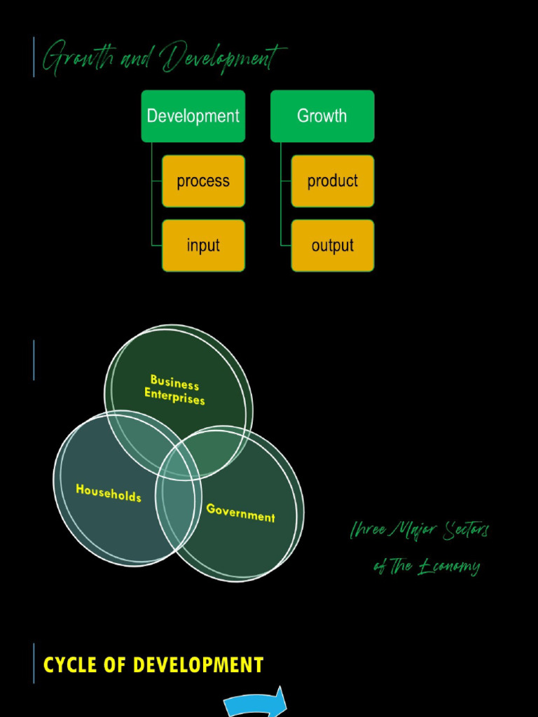 Entrepreneurship Cycle of Development and Major Sectors of The Economy ...