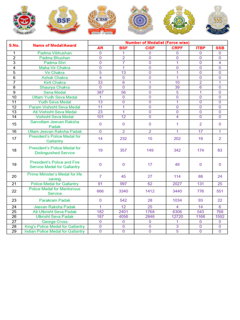 Medal | PDF | Orders, Decorations, And Medals | Awards