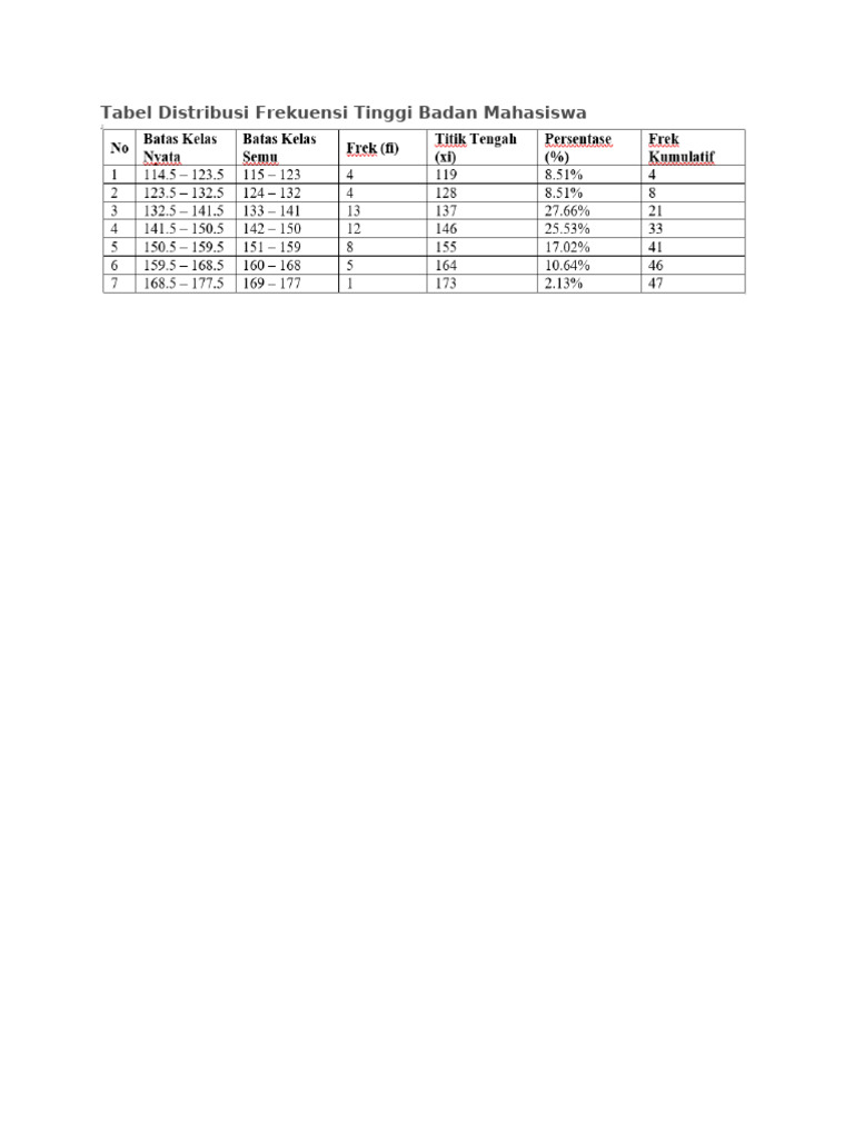 Tabel Statistik | PDF