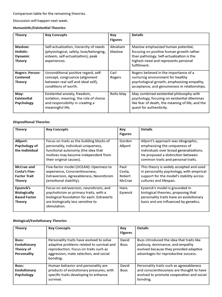 Inbound 2265604060270032416 | PDF | Self Actualization | Extraversion And Introversion