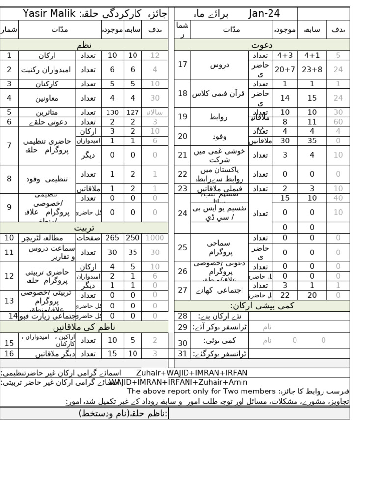 Yasir Malik Jan 2024 | PDF