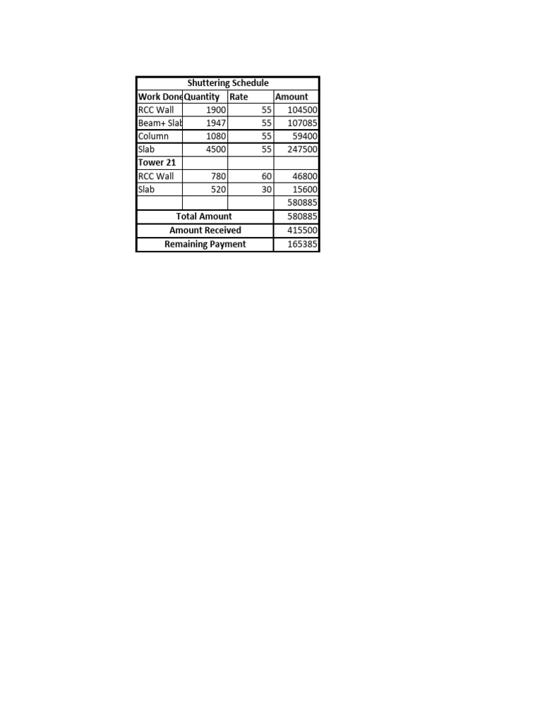 Construction Payment Summary Report | PDF