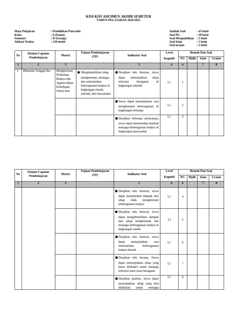 Kisi-Kisi - Asas Ii - Kelas 6 - Pendidikan Pancasila - 2024-2025 | PDF
