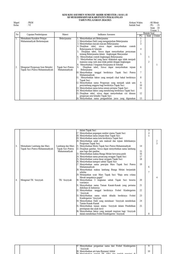 Kisi-Kisi Asas Ii KLS 6 2025 | PDF