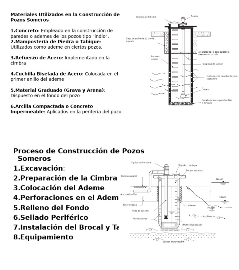 Materiales y Proceso Constructivo | PDF