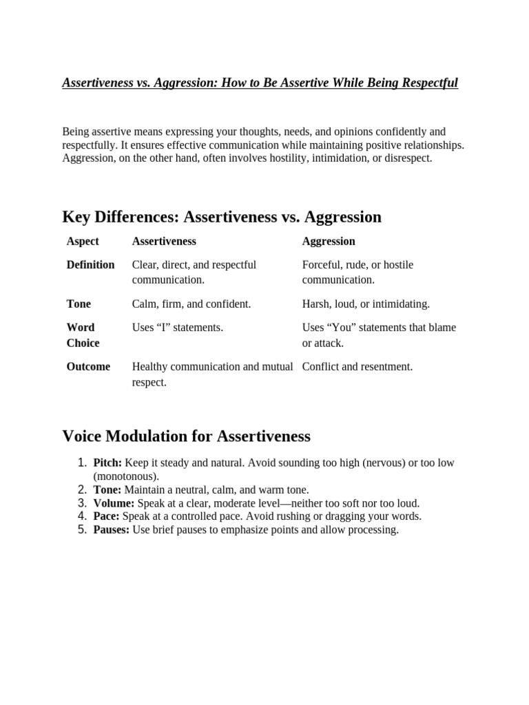 Assertiveness Vs | PDF | Communication | Human Communication