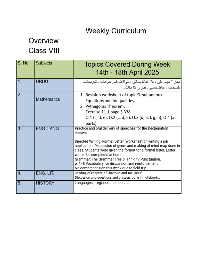 1745041972viii Weekly Overview 14th - 18th April 2025 | PDF