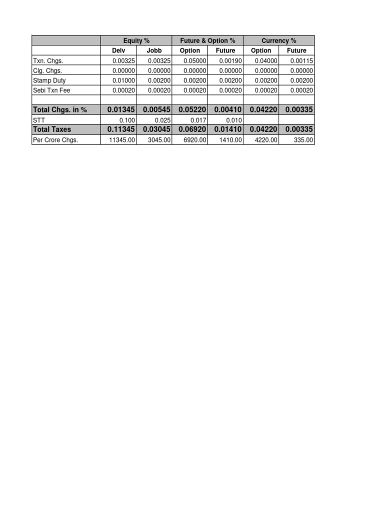 Equity Other Charges | PDF