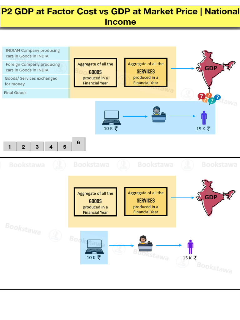 1601) 12 - P2 GDP at Factor Cost Vs GDP at Market Price | PDF | Gross ...