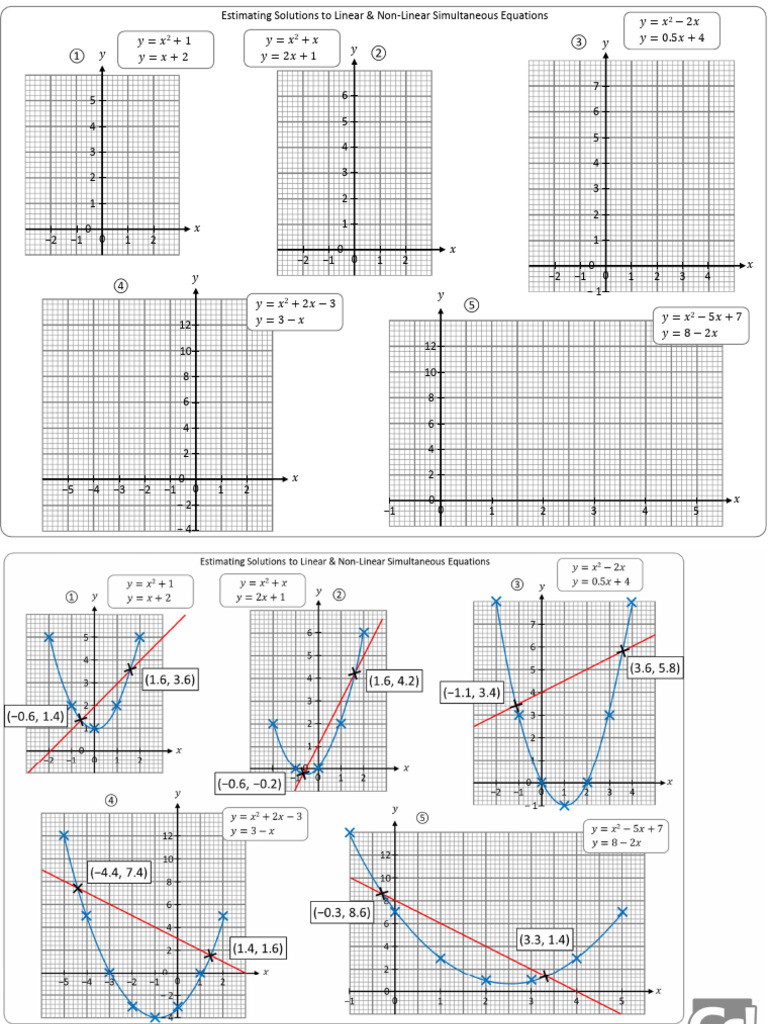 Simultaneous-Equations-Linear-Non-Linear-Graphically-Worksheet-B-A4 ...