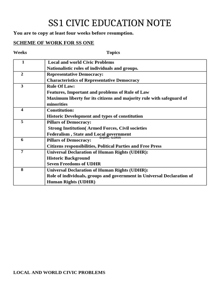 SS1 Civic Education: Key Concepts | PDF | Rule Of Law | Constitution