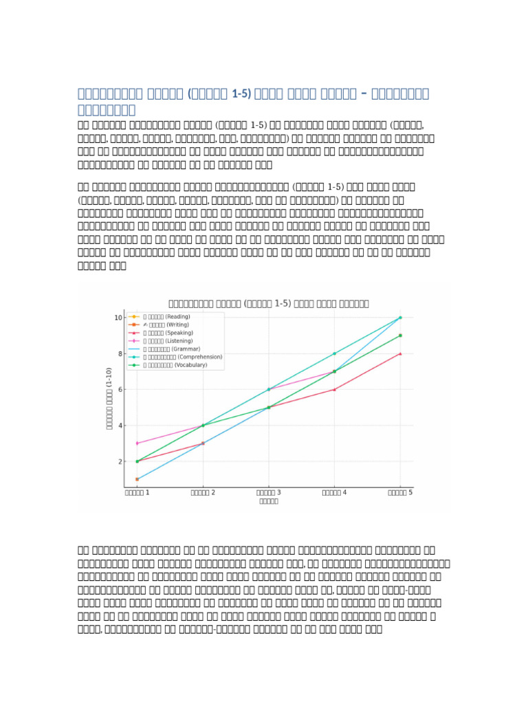 NCERT Hindi Skills Progression Graph Updated | PDF