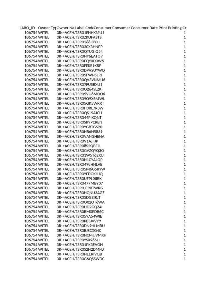 Data Label Code TR2 | PDF
