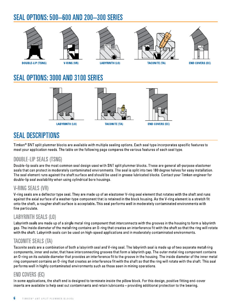 Seal features | PDF