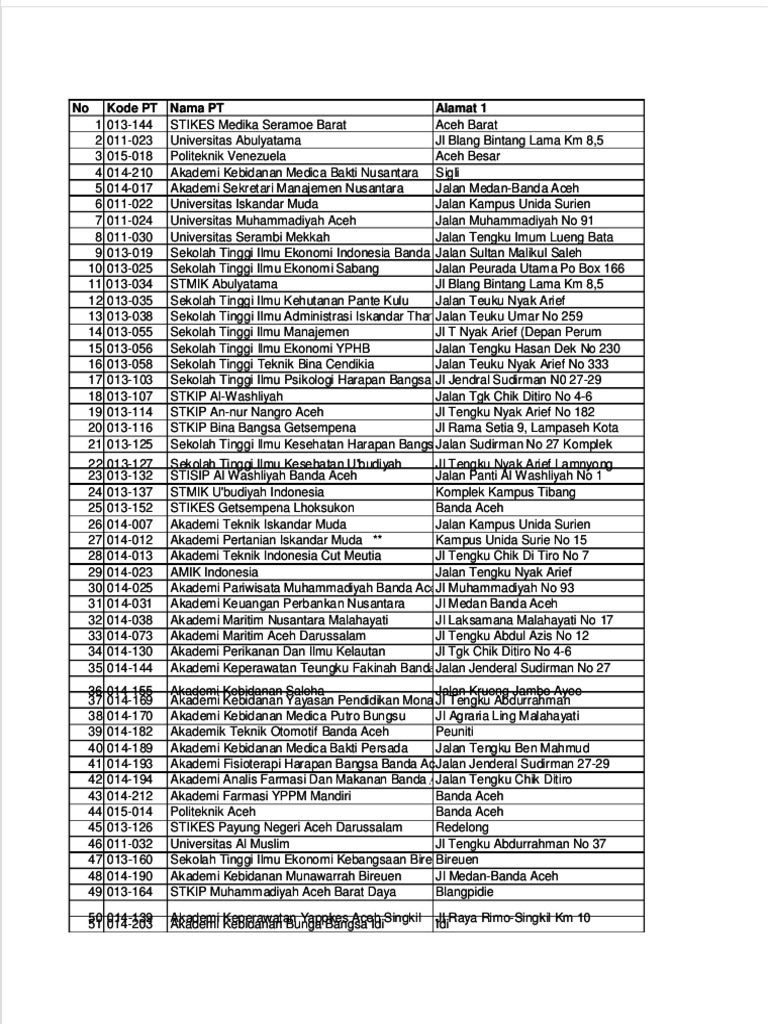 PDF P Classtruncatedtext Module Lineclamped 85ulhh Style Max Lines5daftar Alamat Perguruan ...