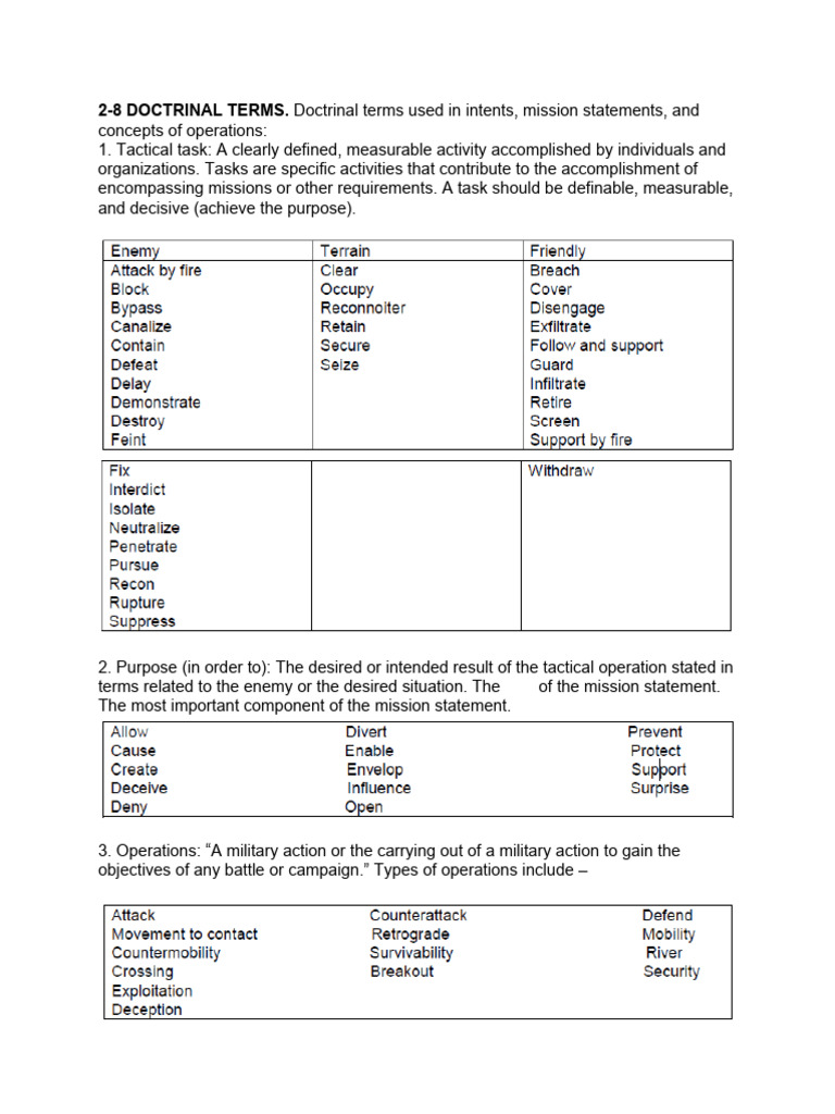 Doctrinal Terms | PDF