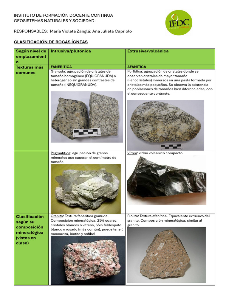 CLASIFICACION_DE_ROCAS_IGNEAS | PDF | Roca ígnea | Geología