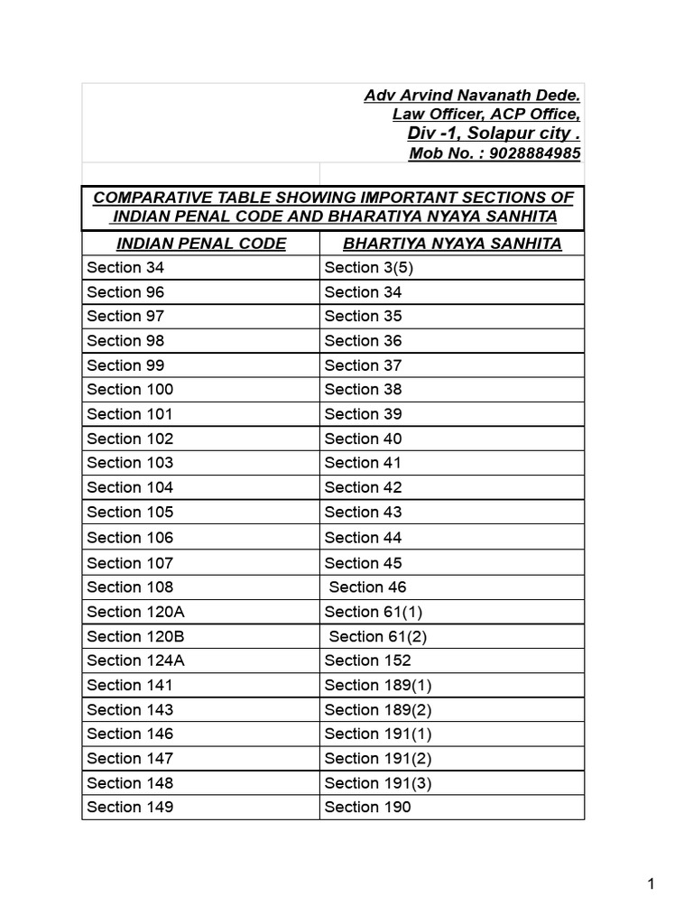 Comparative Table of IPC & BNS | PDF | Legal Documents | Government Of ...