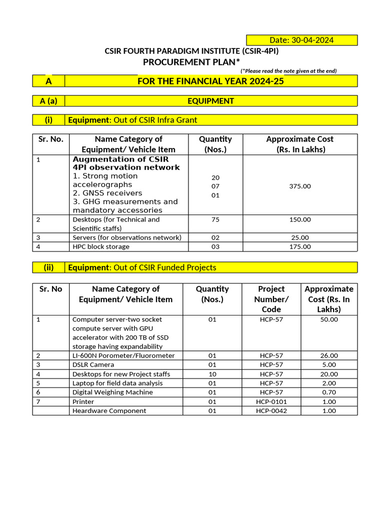 CSIR-4PI Procurement Plan 2024-25 | PDF | Laptop | Desktop Computer