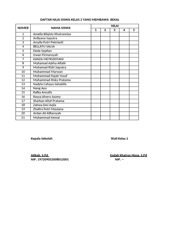 Data Anak Yang Membawa Bekal 2025 | PDF