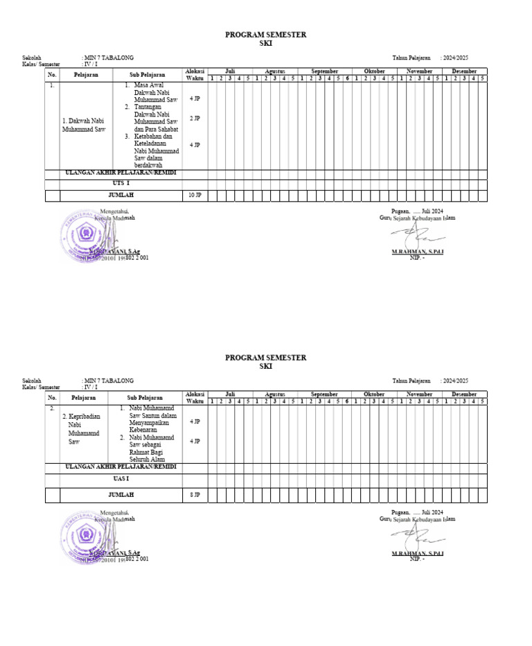 Promes SKI Kelas 4 SEM 1 (2024) | PDF
