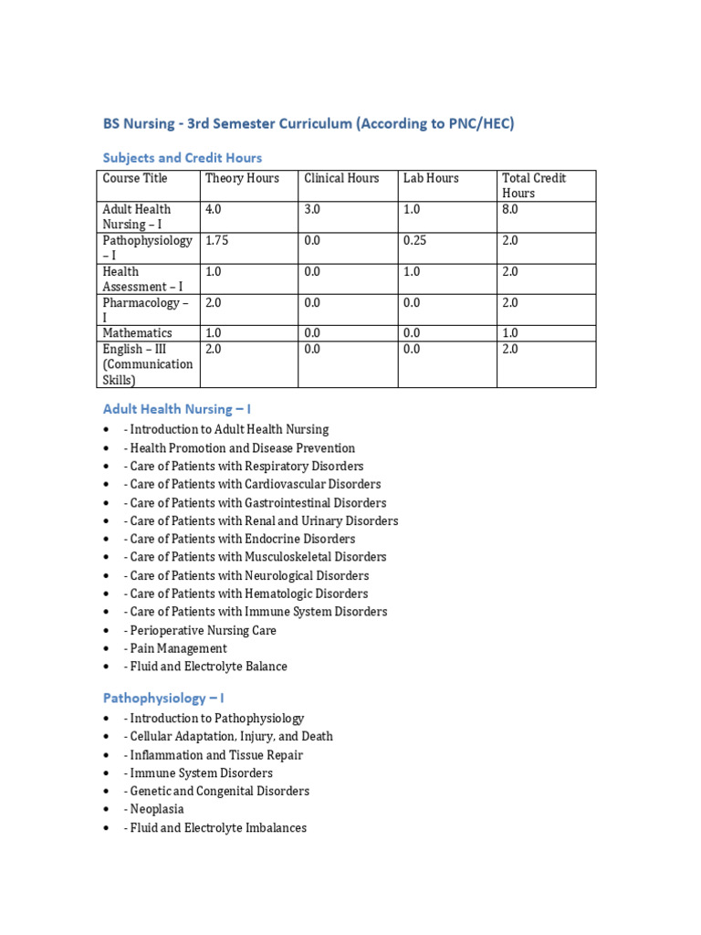 BSN 3rd Semester Curriculum | PDF | Pharmacology | Autoimmune Disease