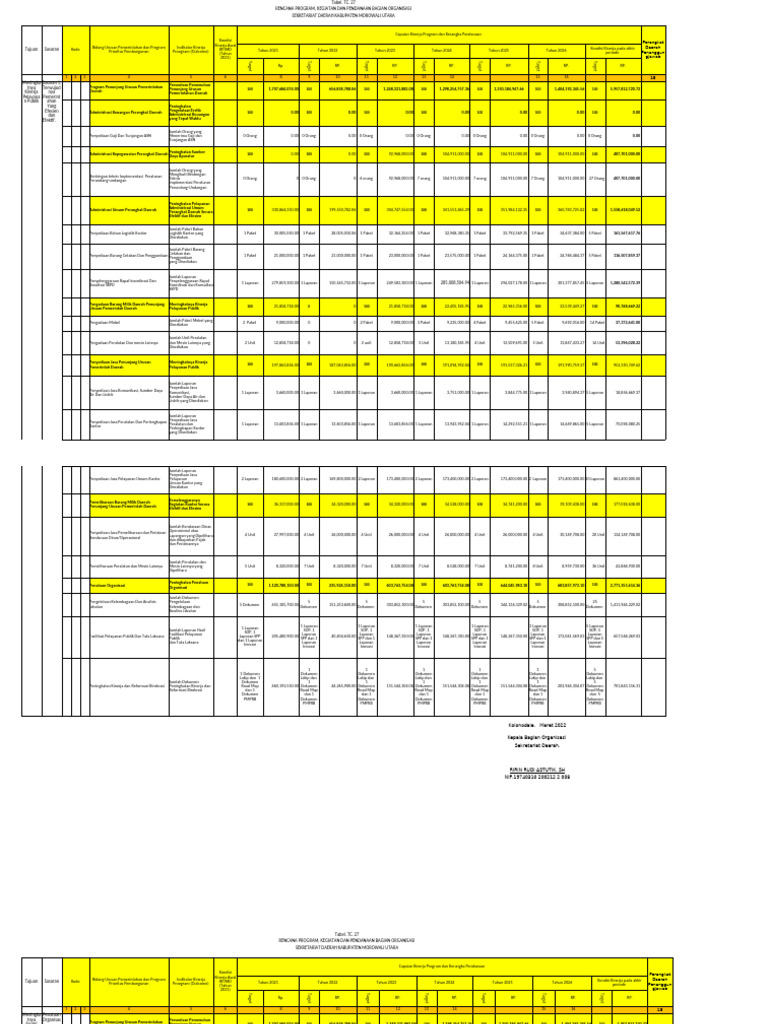Tabel Akhir Renstra Bag. Ortal 2025-2030 | PDF