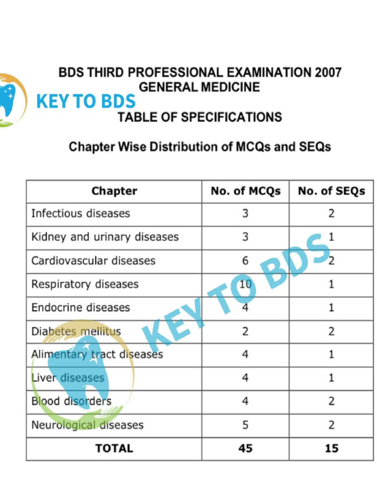 TOS 3rd Year bds | PDF