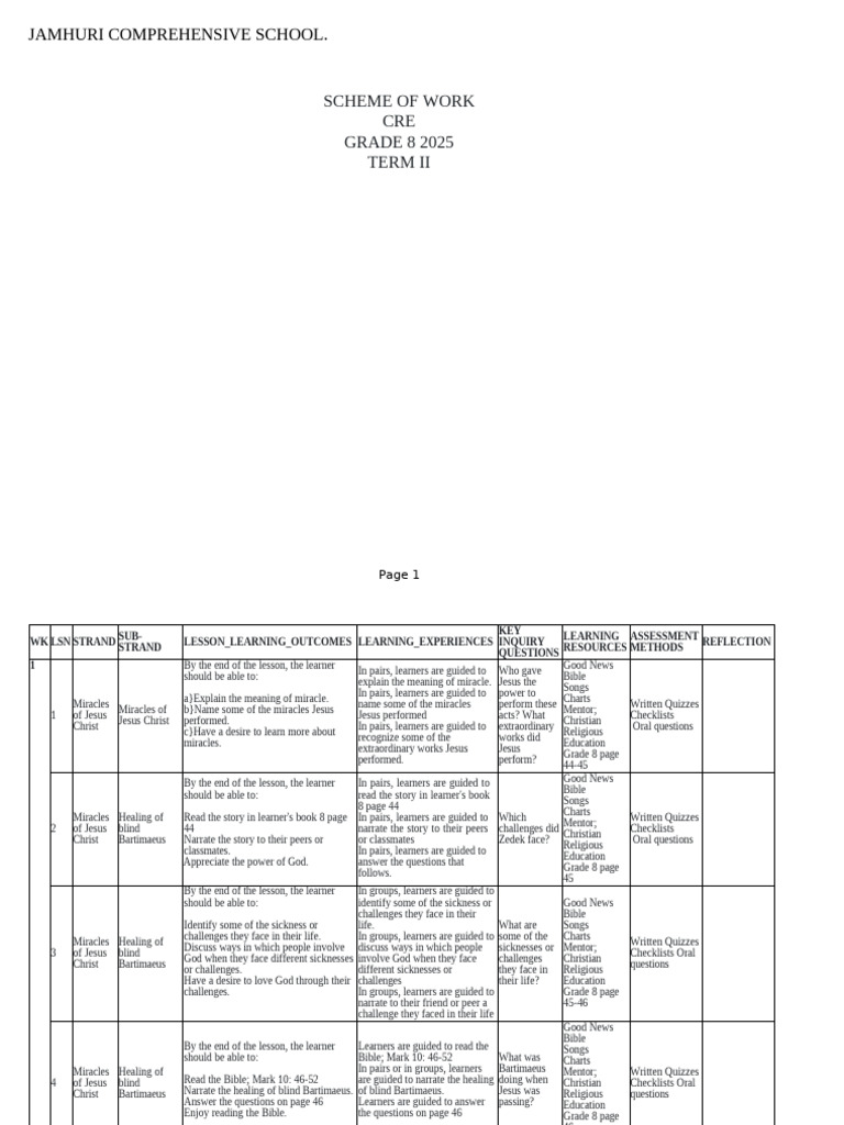 CRE - Grade 8 - Term-II | PDF | Jesus | Prayer