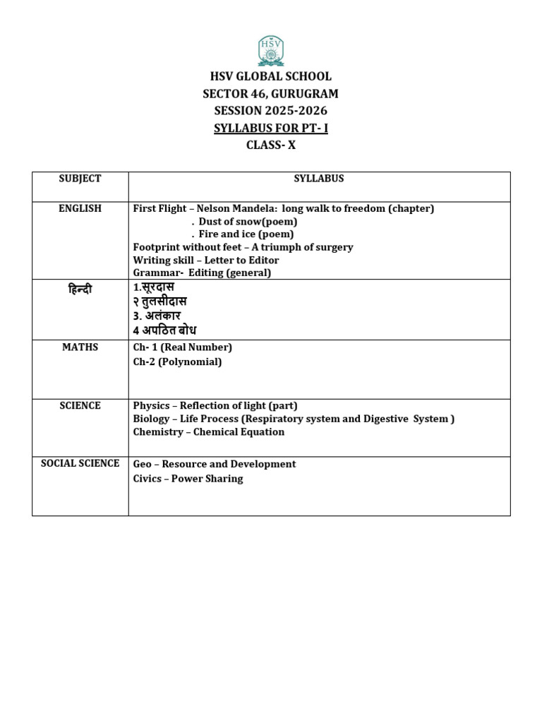 Class 10 PT - 1 Syllabus | PDF