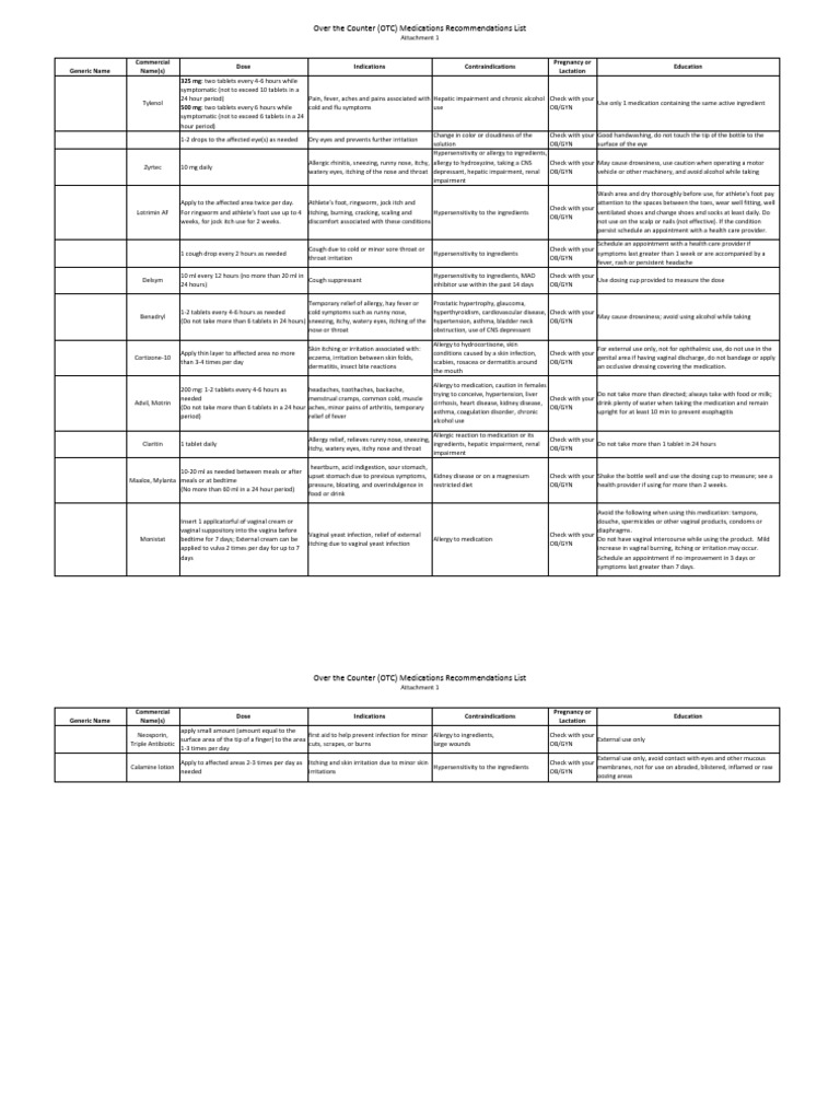 OTC Medication Recommendations Guide | PDF | Medical Specialties ...