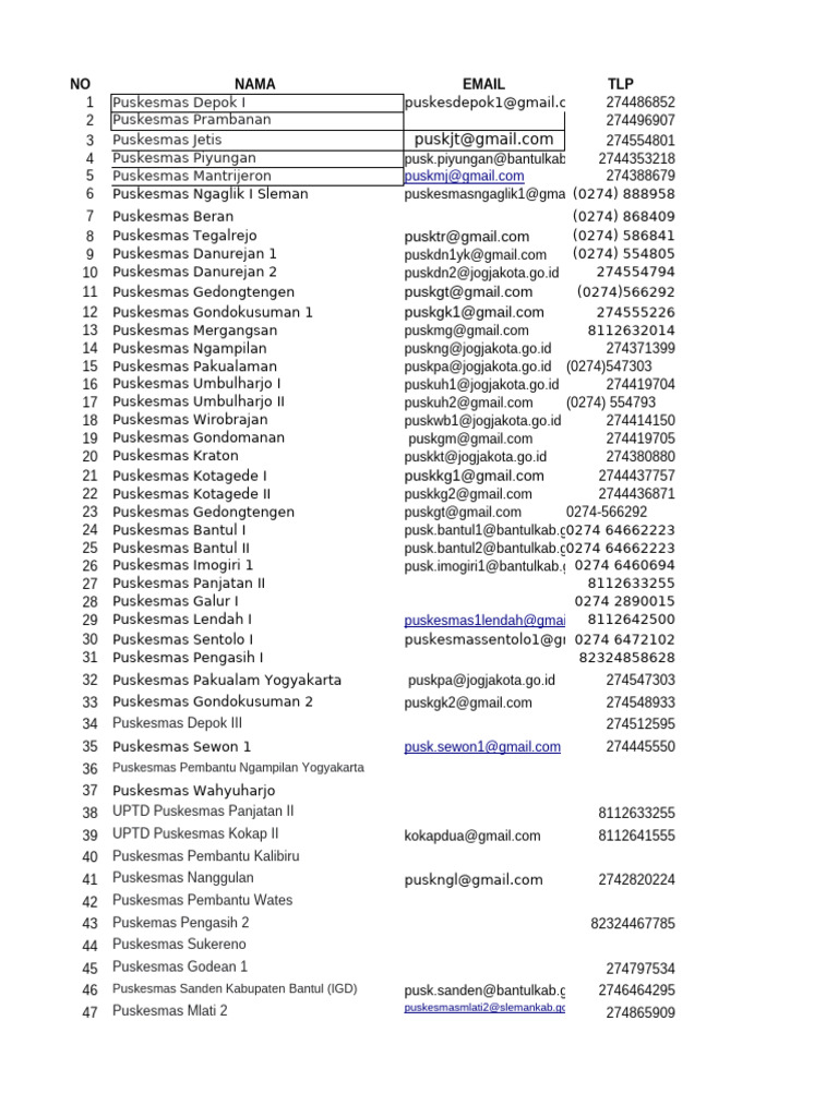 DATA PUSKESMAS TERBARU (2) | PDF
