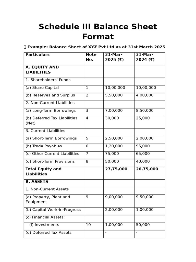 Schedule III Balance Sheet Format | PDF | Balance Sheet | Equity (Finance)