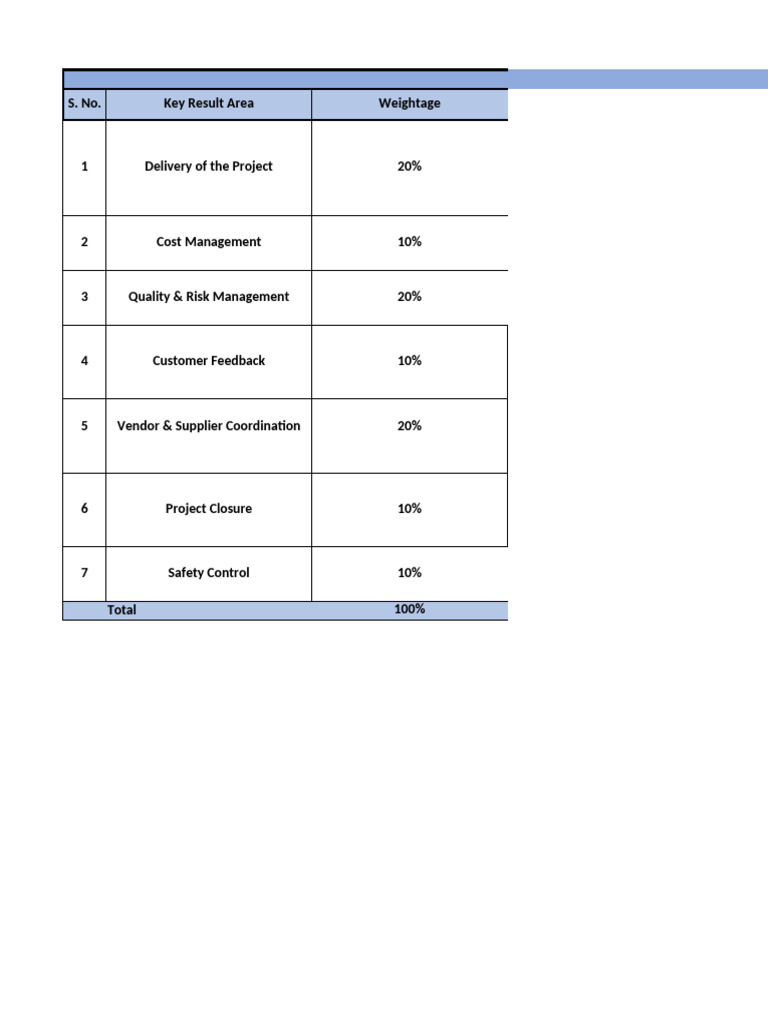 FY 25-26 Goal Setting Overview | PDF