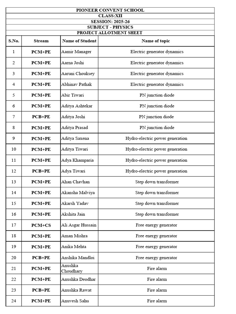 Class XII Project (25-26) | PDF | Electromagnetism | Electricity