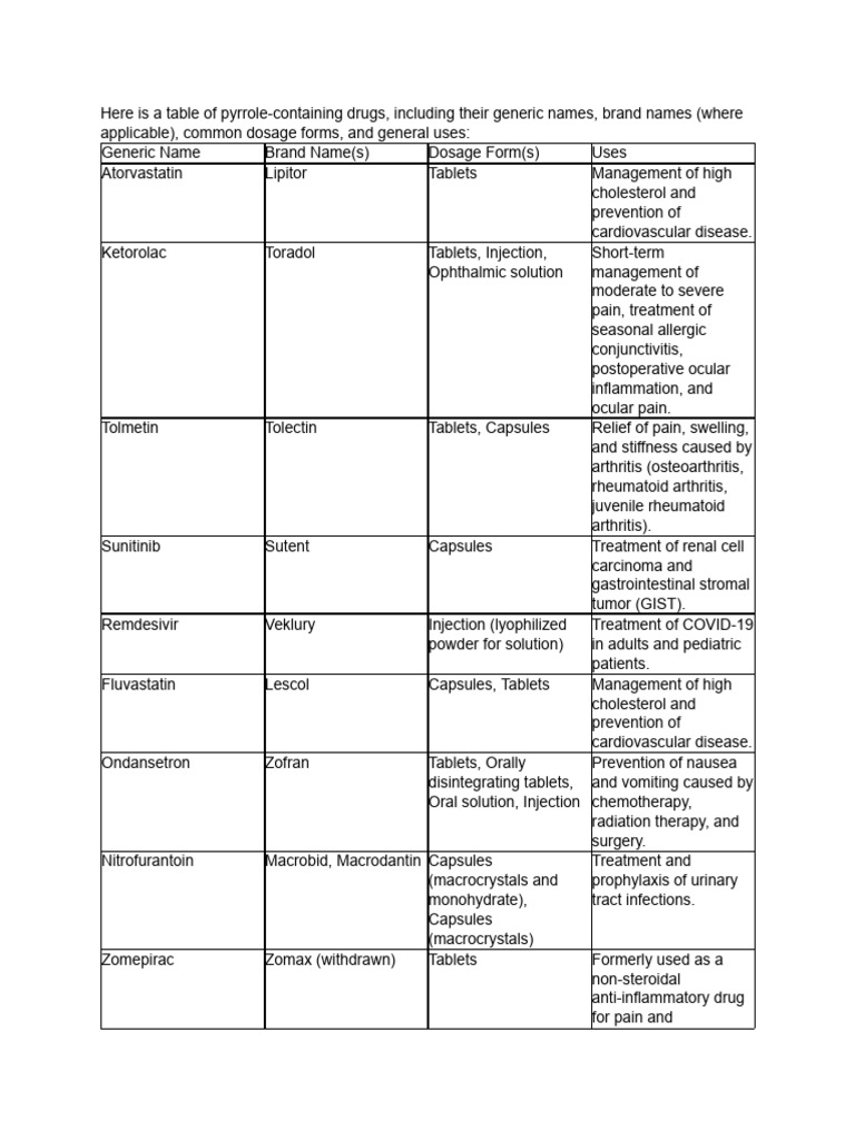 Pyrrole Containing Drugs With Their Generic Name B... | PDF | Arthritis ...