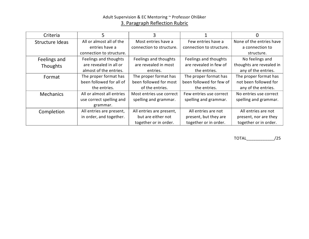 Rubric Paragraph Reflection | PDF | Language Arts & Discipline