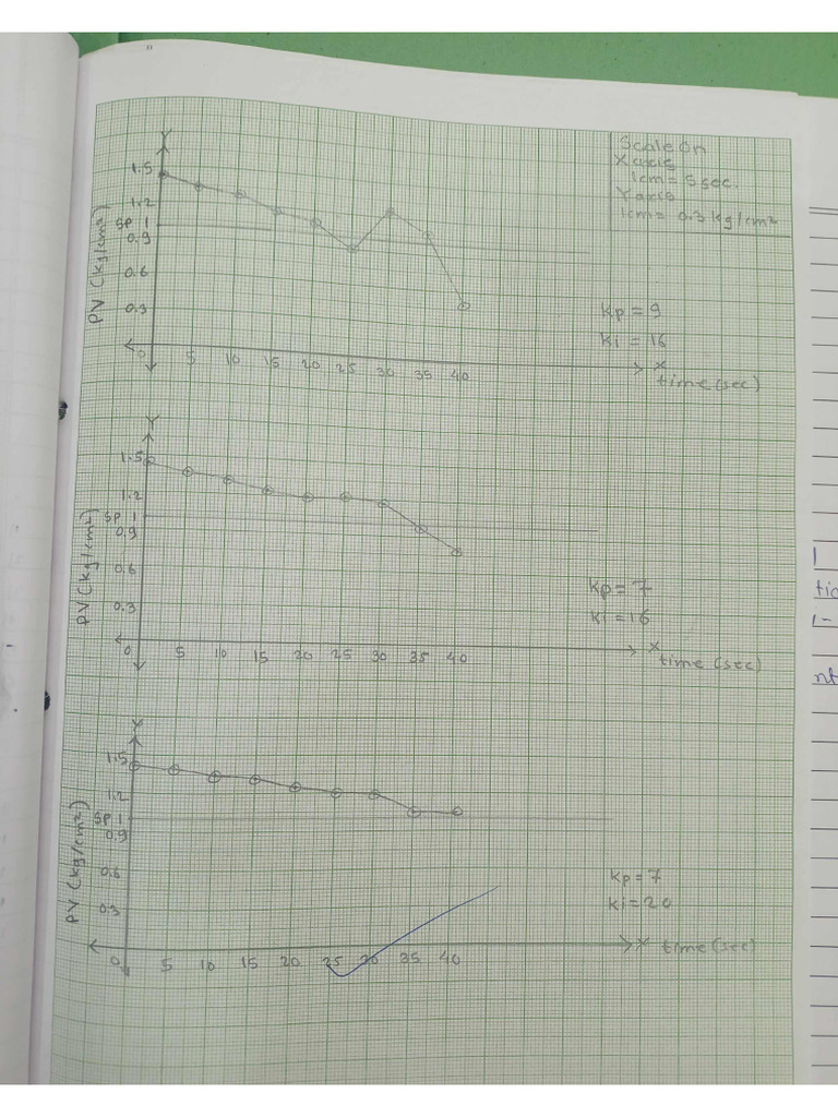 PCLC Practicals Graph | PDF