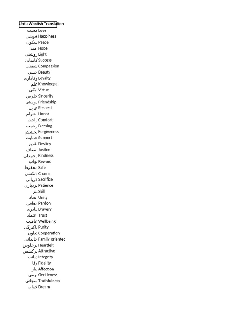 Positive Urdu Words | PDF