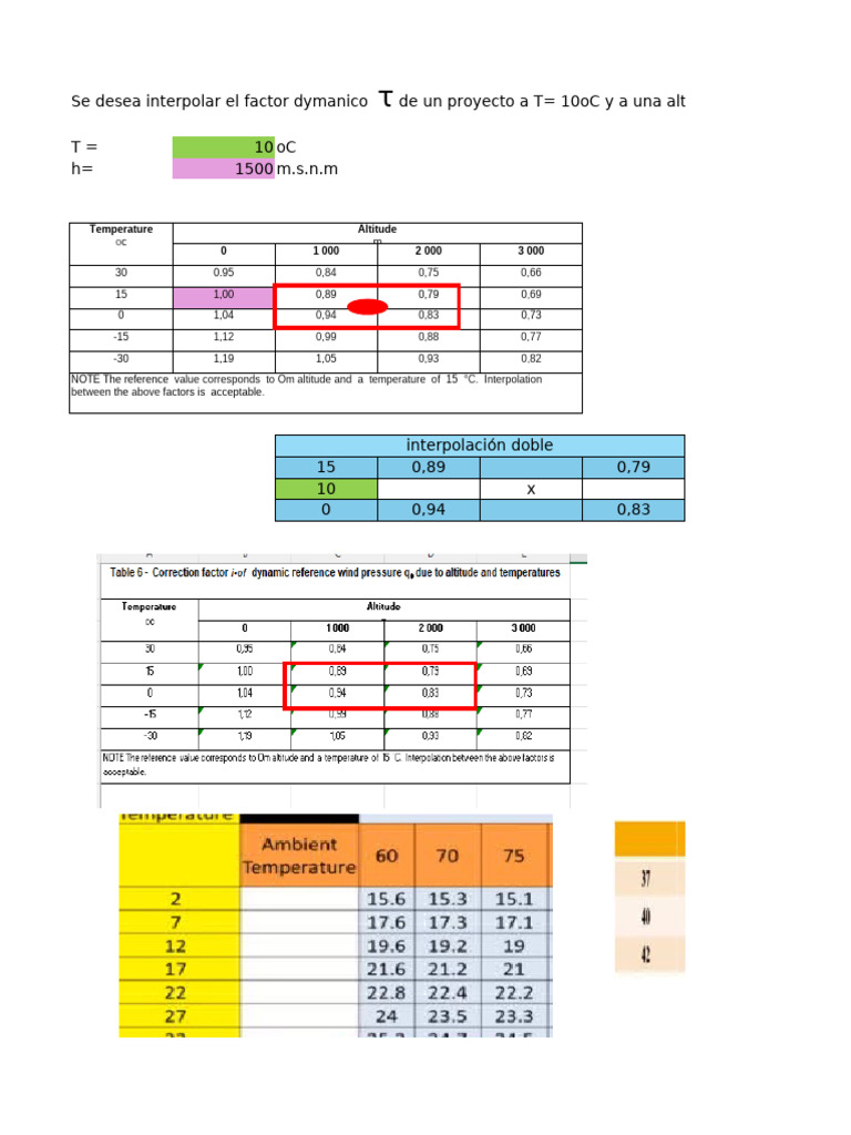Interpolacion Doble - Calculo Presion Iec 60826 | PDF