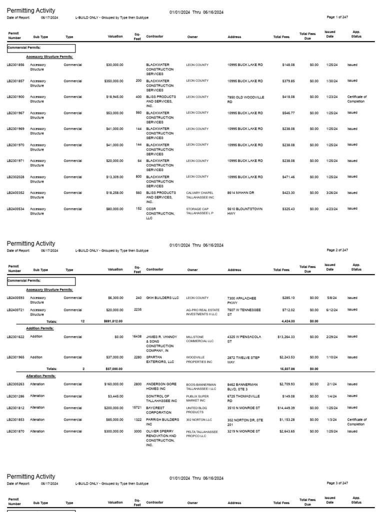 Permits Issued Ytd | PDF