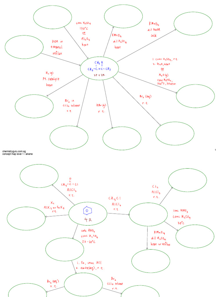 A Level Organic Chemistry Concept Map-Level 1 | PDF