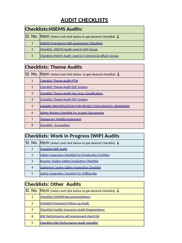Audit Checklists | PDF