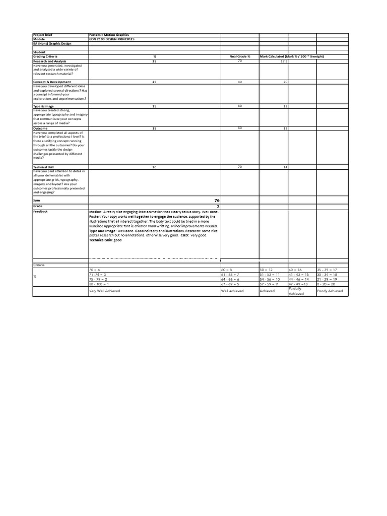 Areesha-grades-GDN2100 - DeIRA POSTERS - XLSX - Group - Part8 | PDF ...