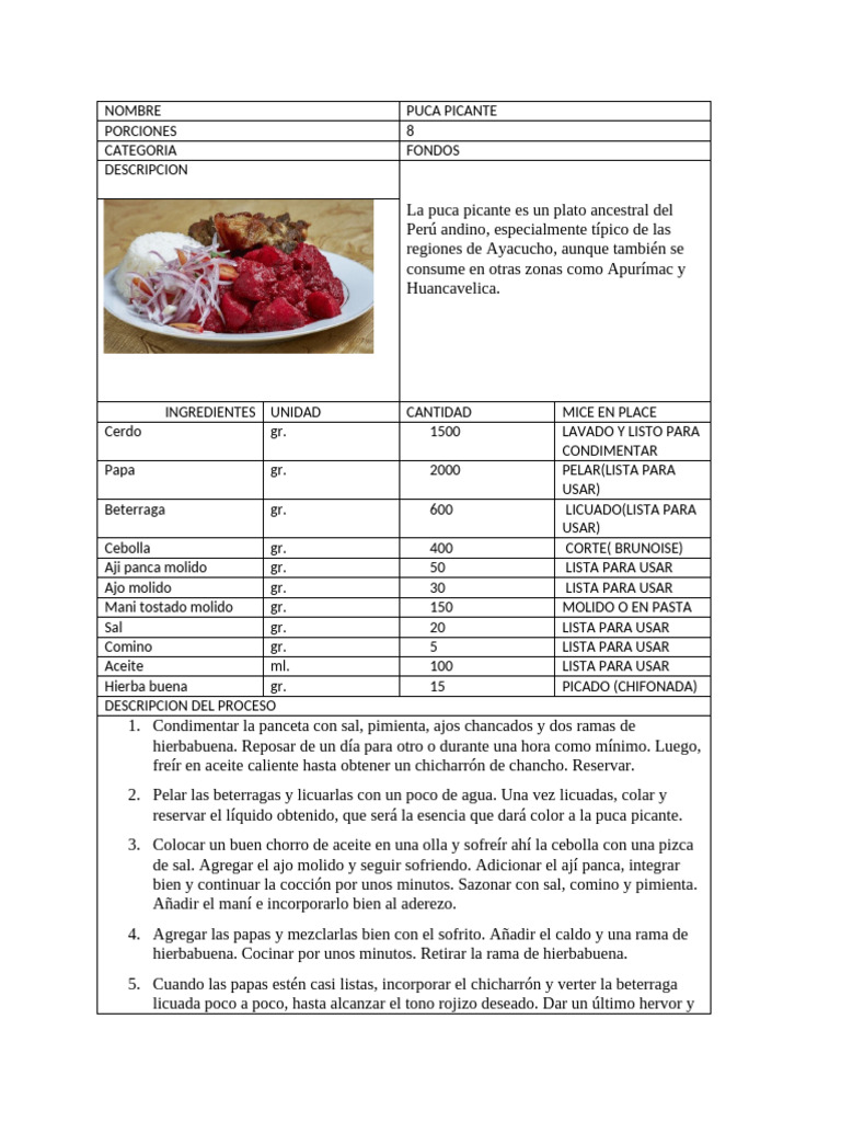 Receta Estandar Puca Picante | PDF | Alimentos | Cocina